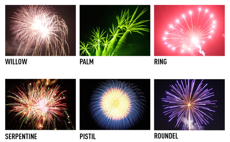 What's Happening Inside Those 4th of July Fireworks | World Science ...