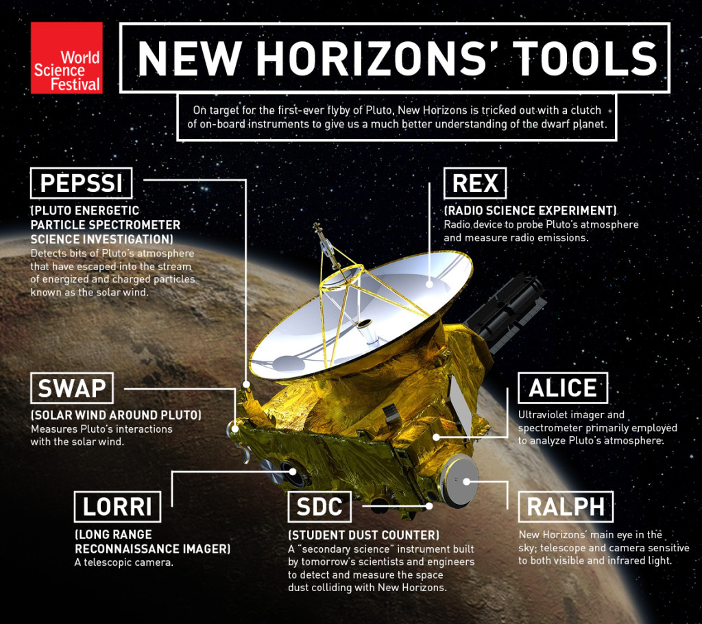New Horizons Goes in for Pluto Close-up | World Science Festival